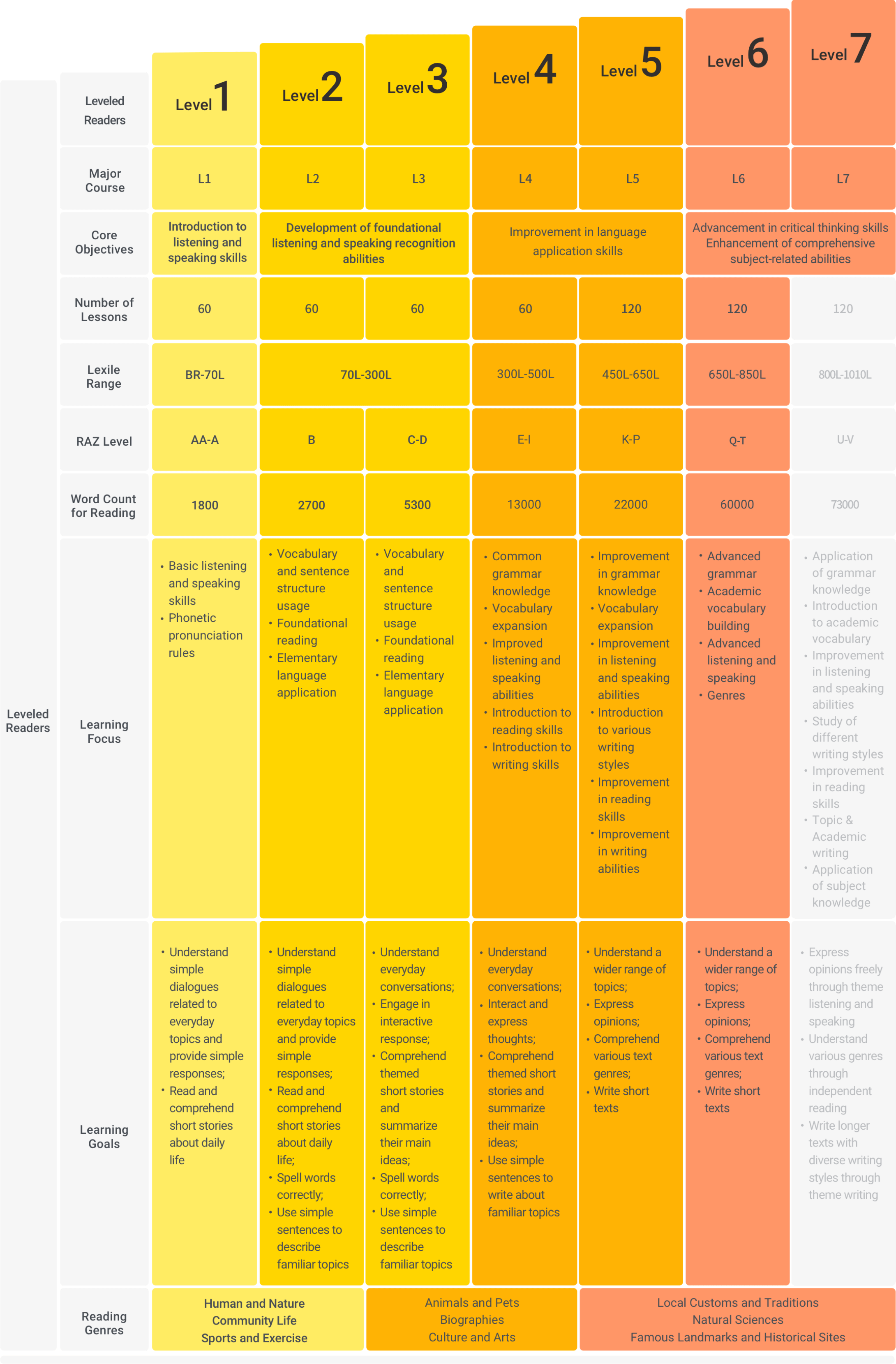 Tigerschool-北美外教-英语启蒙-虎校原版英语课